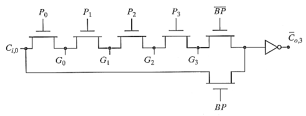 Carry-Bypass AdderET Notes